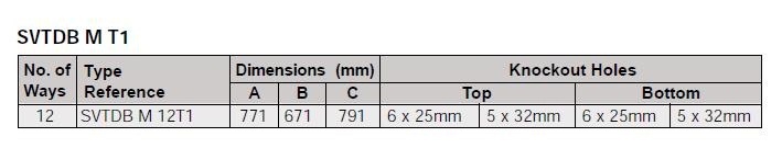 Buy ABB SVTDBM12T1 12 Way VTPN DB (With MCCB Incomer) at Best Price in ...