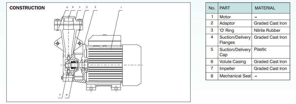 Buy Crompton 0.5 HP Mini Master Plus II Self Priming Monoset Pumps at ...